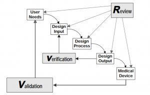 Engineering Training for Medical Device Design Teams